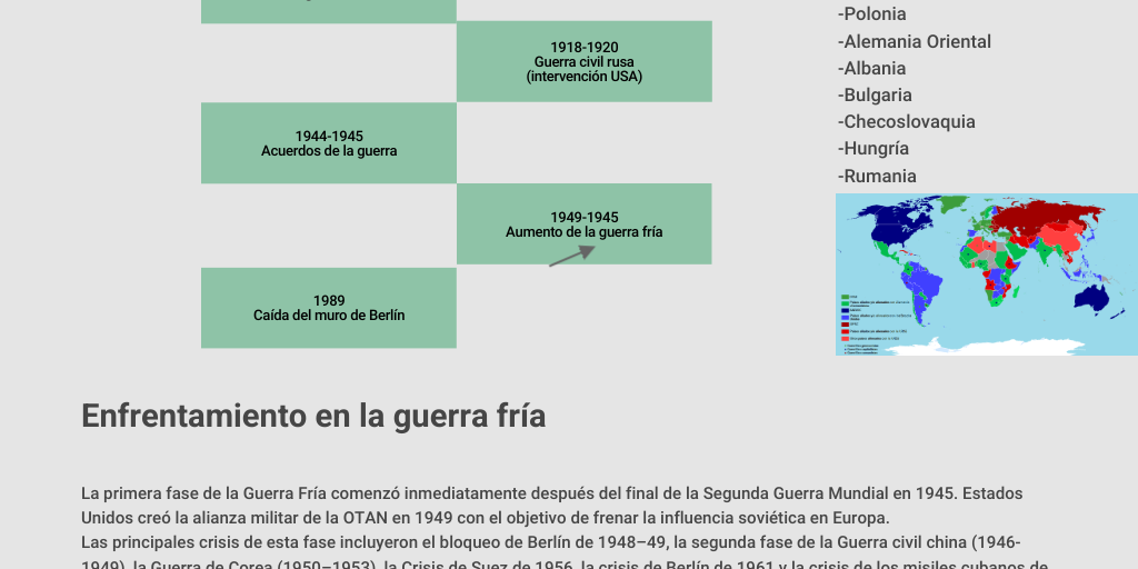 guerra fría by Francisca Cooper - Infogram