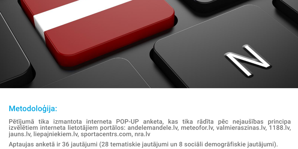 PARAUGS: 2025: E-komercija Latvijā 2025 by GEMIUS LATVIA - Infogram