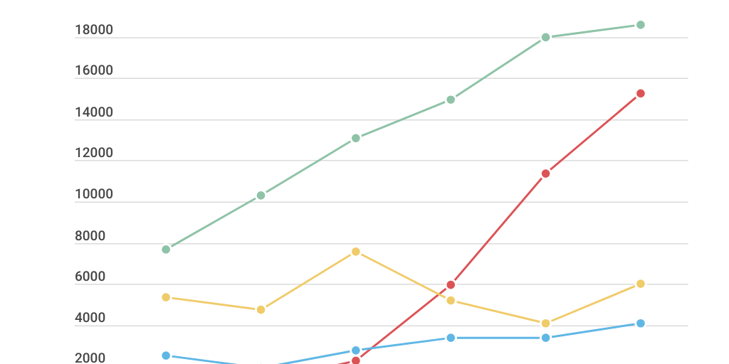 Line Chart by Cris Rvs - Infogram