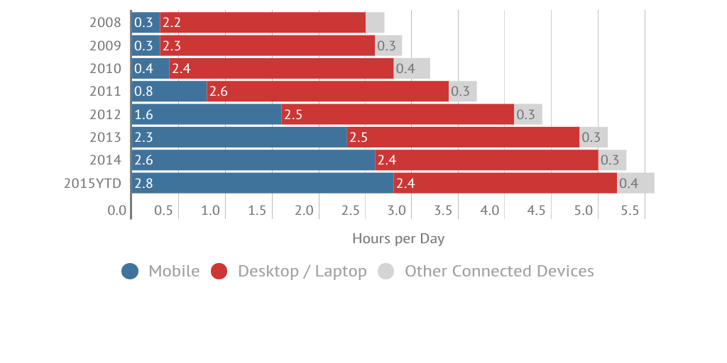 Sample: Internet Trends 2015 - Infogram