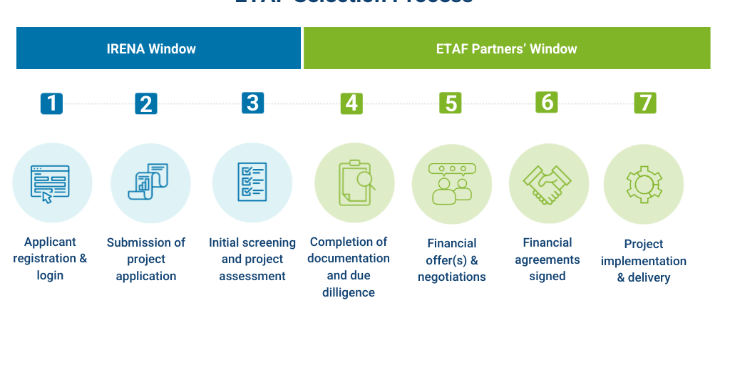 Etaf Application By Comms Team Infogram