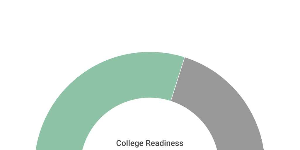 Semi circle Chart by Phuong Nguyen - Infogram
