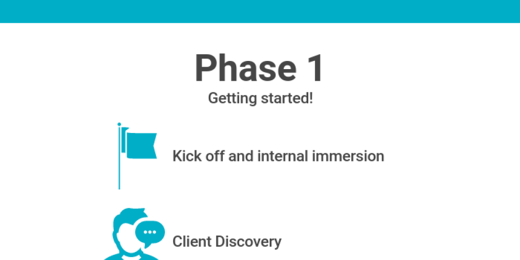 Social Media Immersion - Phase 1 by Megan Snyder - Infogram