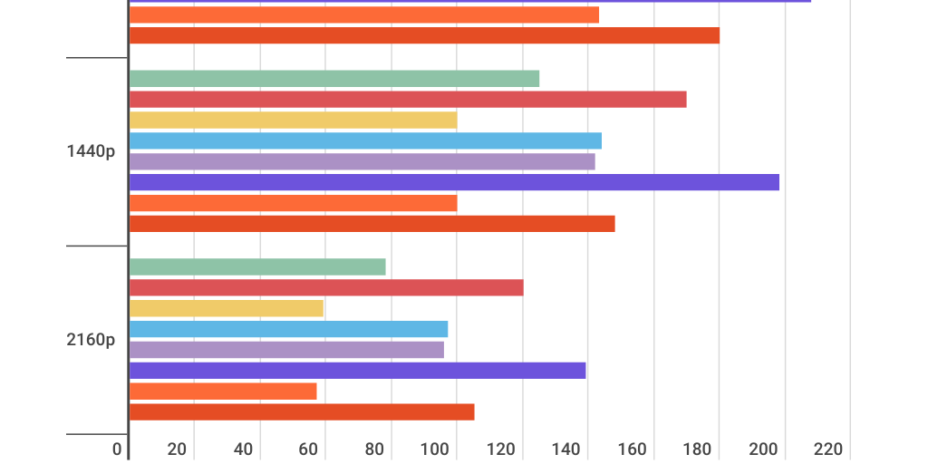 Copy: Copy: Column Grouped Chart - Infogram