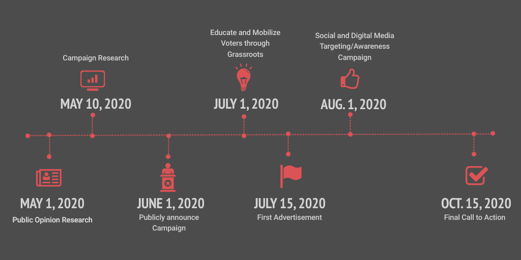 Timeline Dark Infographic by Taylor Evans - Infogram