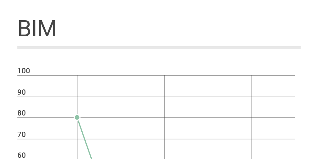 BIM Line Chart - Infogram
