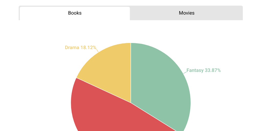 Copy: Pie Chart by Renan Oliveira - Infogram