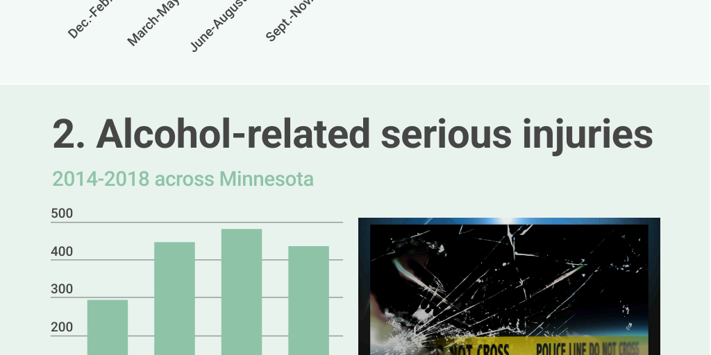MN DWI numbers by Jared Patterson - Infogram