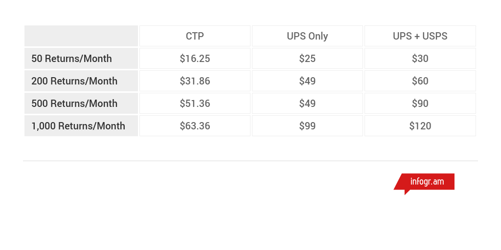 ReadyReturns Chart - Infogram