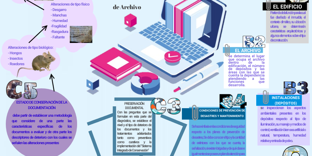 INFOGRAFIA DIAGNOSTICO DOCUMENTAL by KAREN ESTHER MUR ARJONA - Infogram