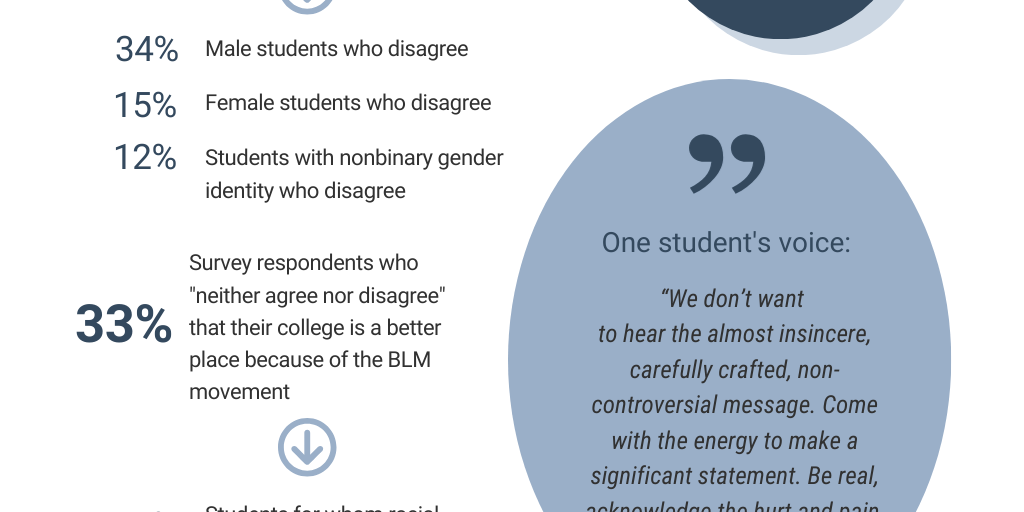 Spotlight on Racial Justice Infographic - Infogram