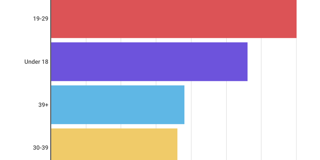 Copy: Pictoral Chart by Ansleigh Edwards - Infogram