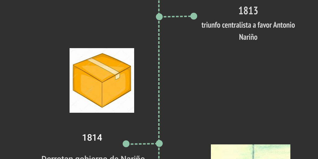 Timeline Dark Infographic by Santiago Ballesteros - Infogram