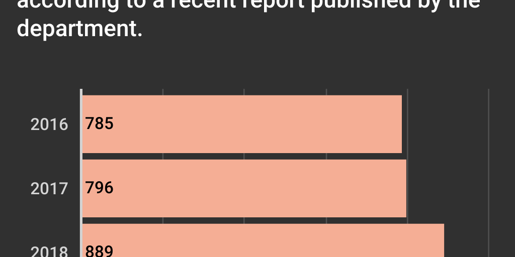 METRO FORCE REPORT ForceIncident JUN20 by Las Vegas Review-Journal ...