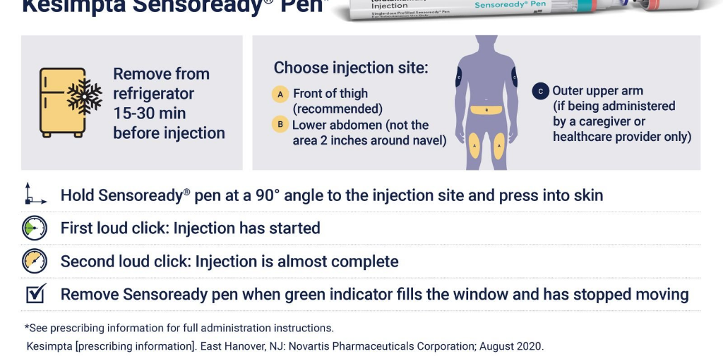 CCH_DrugPrimer_Kesimpta_Instructions by U S. Haymarket - Infogram