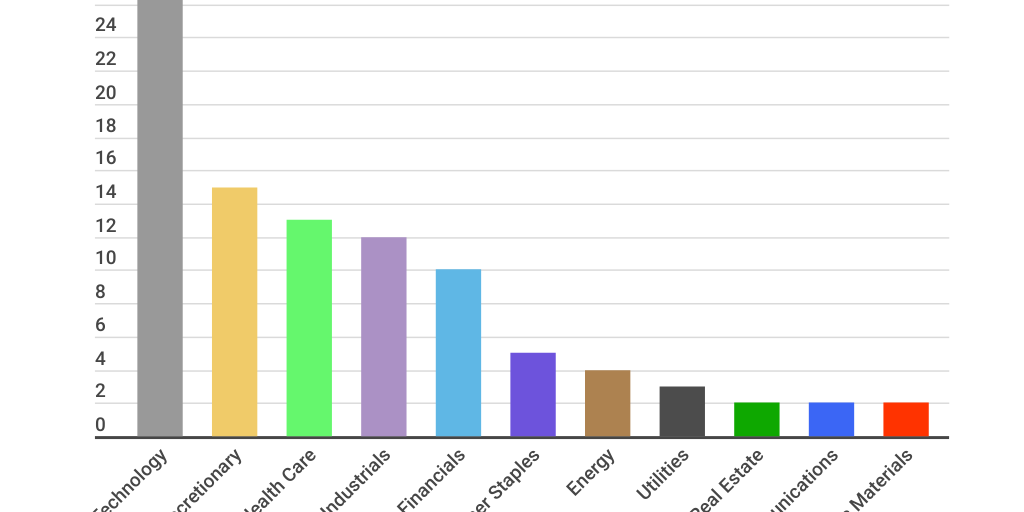 Copy: Column Chart - Infogram