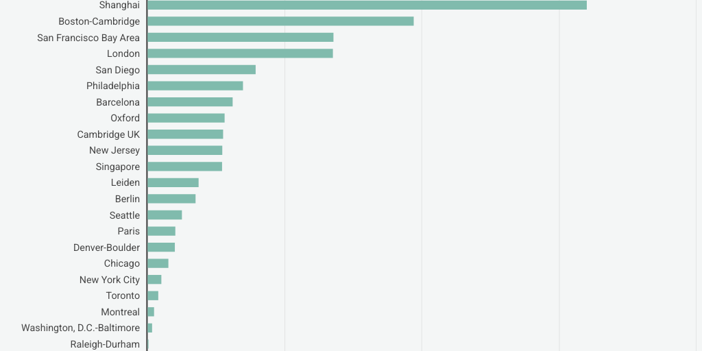 Figure 14 - Life Sciences Lab/R&D Space Under Construction (MSF) by ...