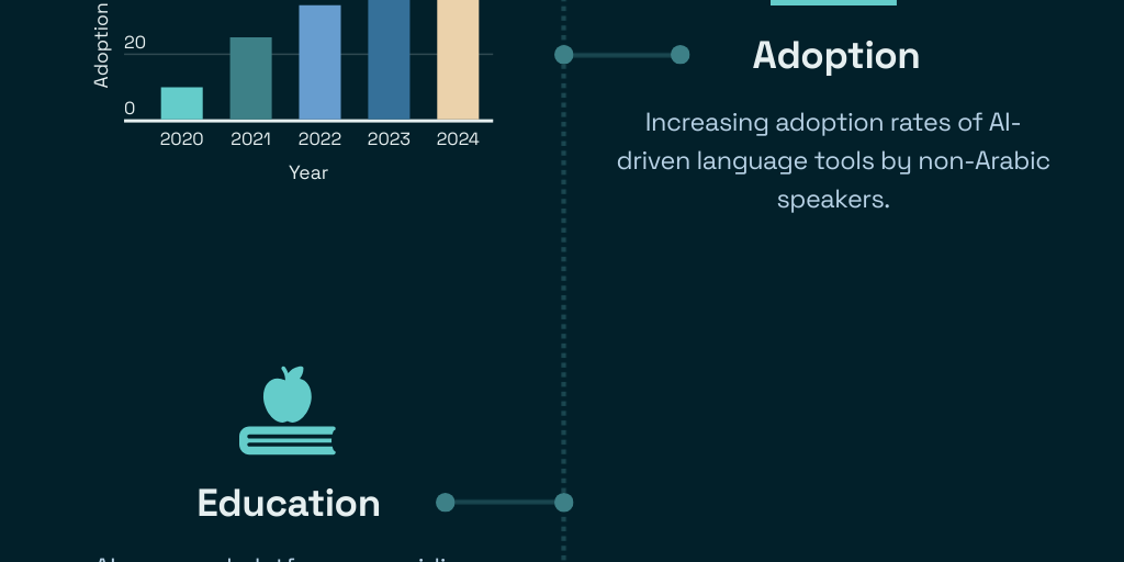 AI in Arabic Future by afrah zayer - Infogram