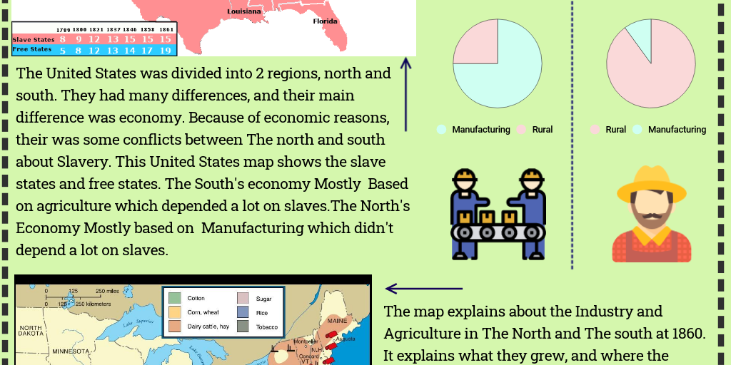 US history Infographic by Soolynn Lee - Infogram