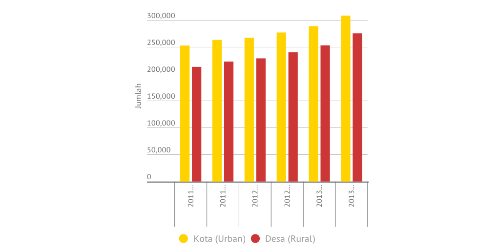 Visualisasi Diagram by Sendi Pradiansah - Infogram