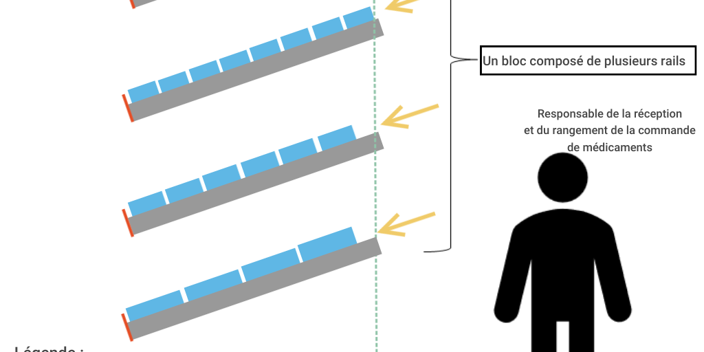 Schéma de l'automate - 1 - Infogram