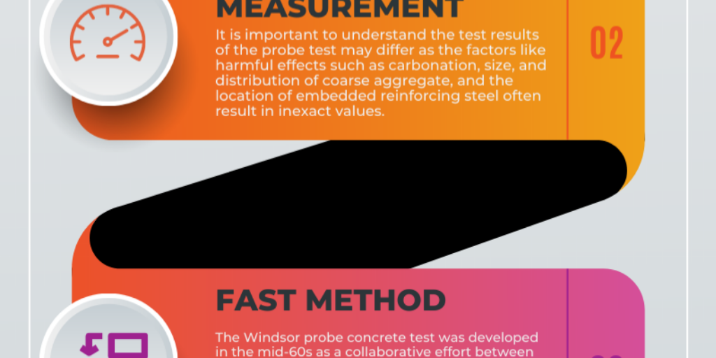 Benefits of Windsor probe testing for compressive testing concrete? by ...