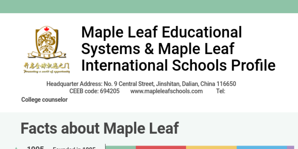 Copy: V2 Maple Leaf Educational Systems & Maple Leaf International Schools Profile by Han Han ...