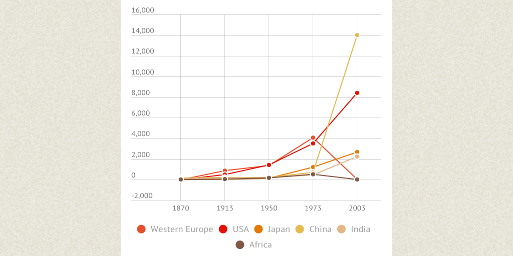 Number of Inappropriate infographics by Country - Infogram