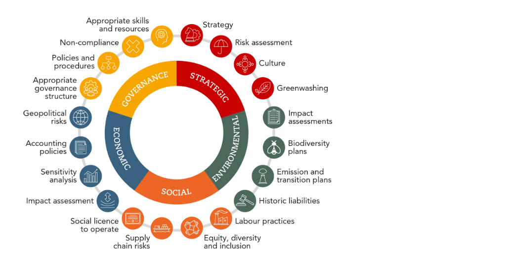 18Mar_G_BUS_DueDiligence_UK_WP1 by ACCA Media Design - Infogram