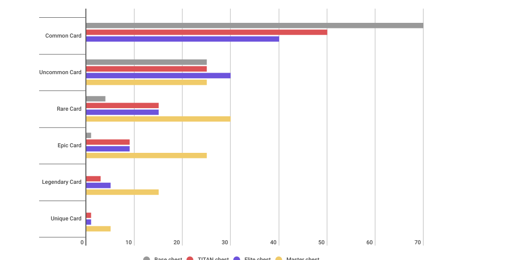 Chest types comparison - Infogram