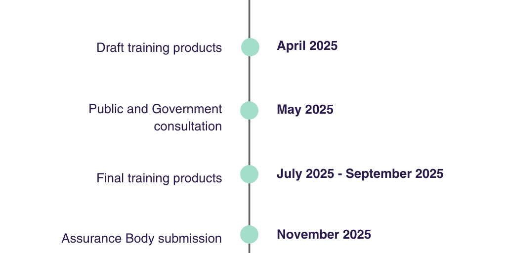 Hydrogen Fuel Cell EVs Timeline by Mining and Automotive Skills ...