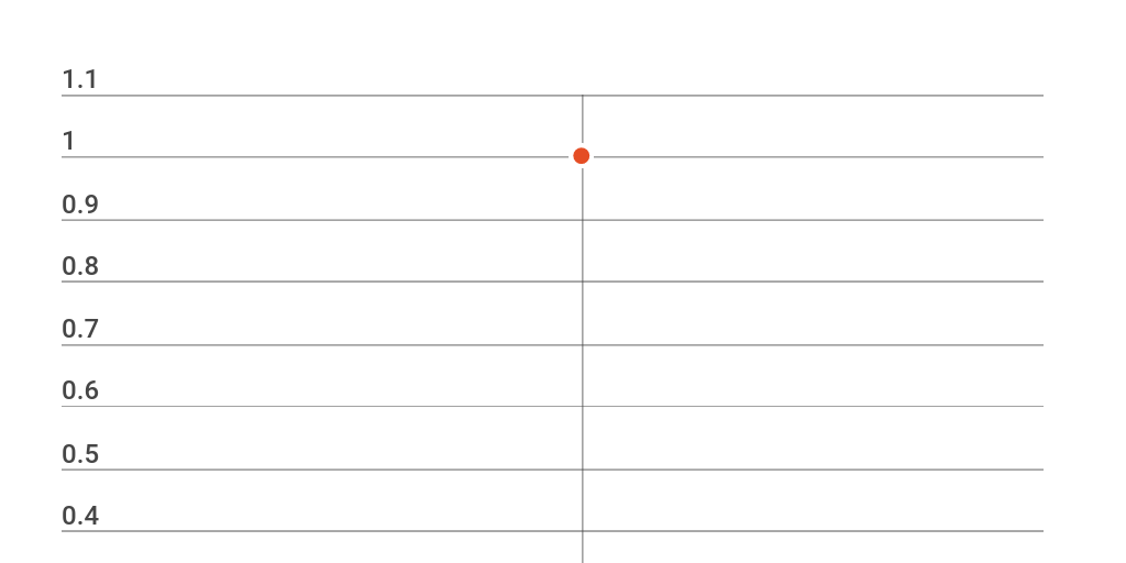 Treemap Chart - Infogram