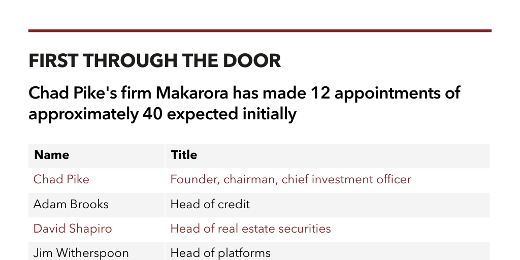 Makarora: first through the door by PERE - Infogram