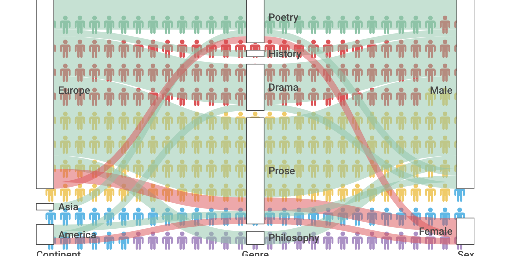 Pictoral Chart - Infogram