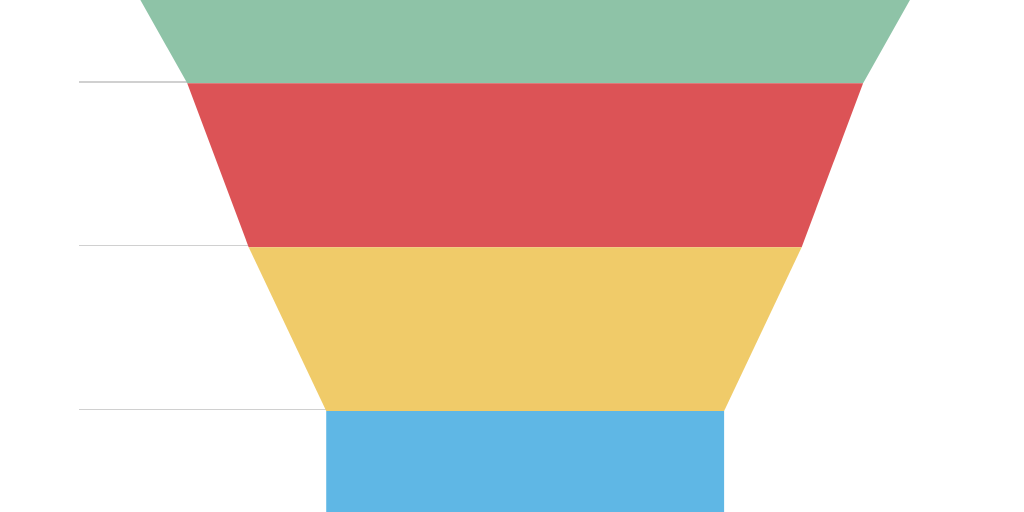 Funnel Chart by Daniel Cesário - Infogram