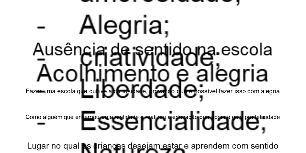 Wordcloud Chart by Claudia Poloni - Infogram