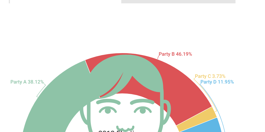 Semi circle Chart - Infogram