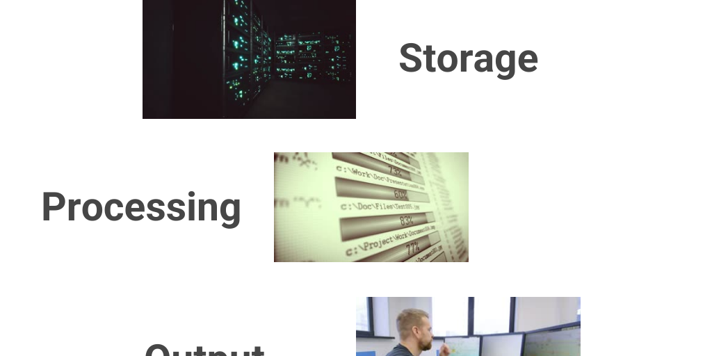 Information Processing Chart - Infogram