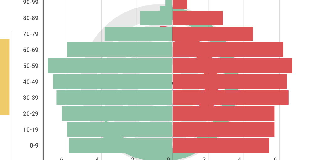 Bar Stacked Chart by Kate Stull - Infogram