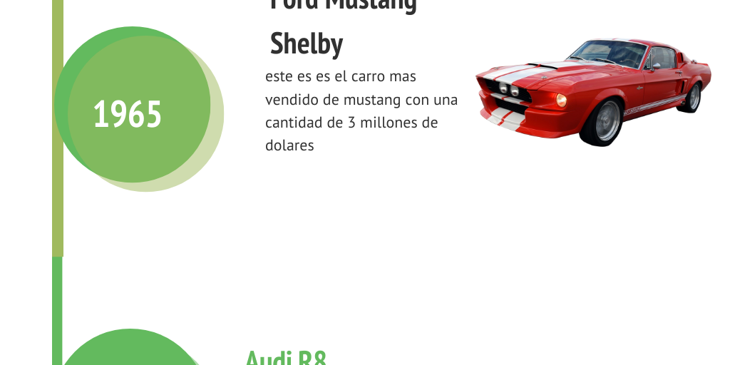 Linea de tiempo carros - Infogram
