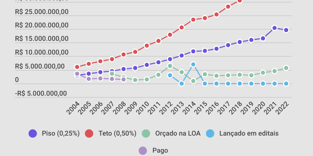Gráficos para artigo - Infogram