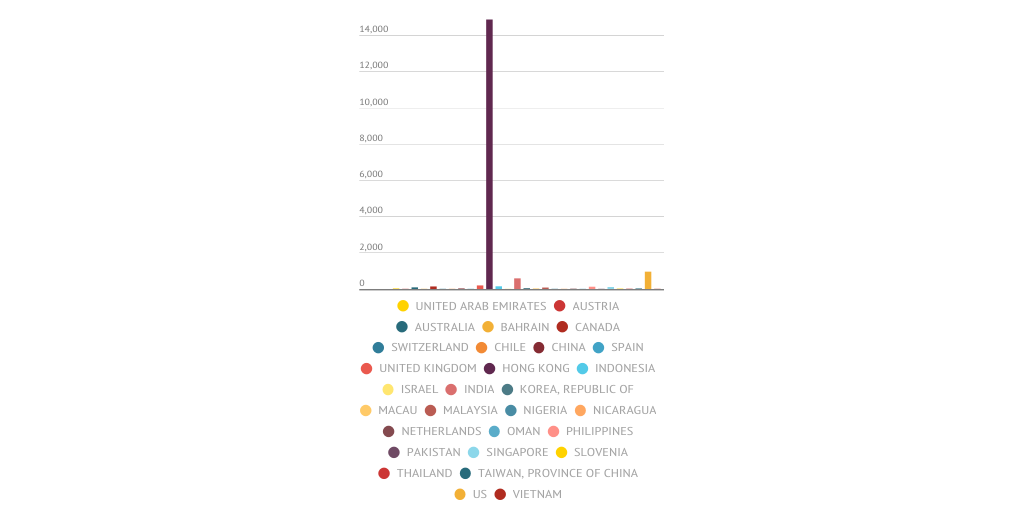 Likes By Country Dec1 Dec10 By Amiham Infogram likes-by-country-dec1-dec10-by-amiham-infogram
