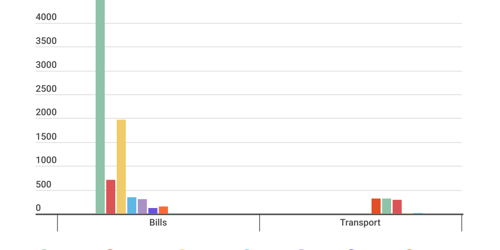 Column Grouped Chart - Infogram