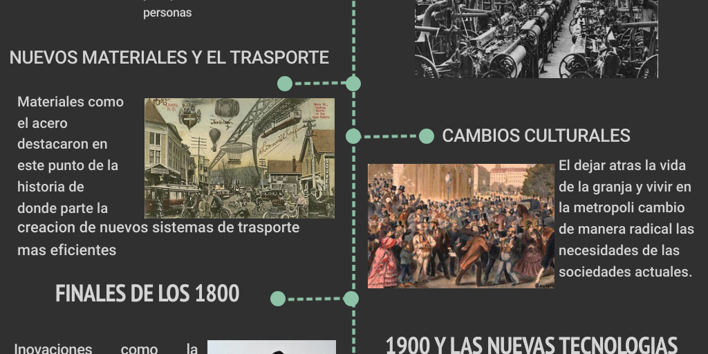 linea de tiempo historia de la ingenieria - Infogram