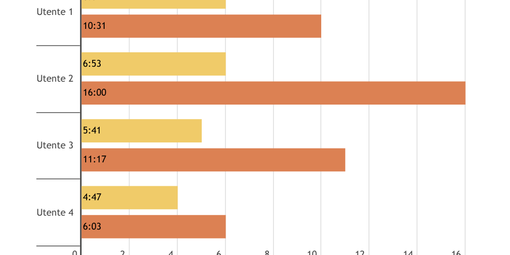 Copy: Bar Stacked Chart by Julia Margaret Pagliuca - Infogram