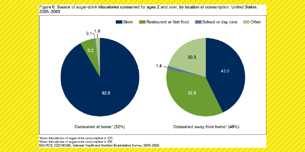 anti soda ban - Infogram