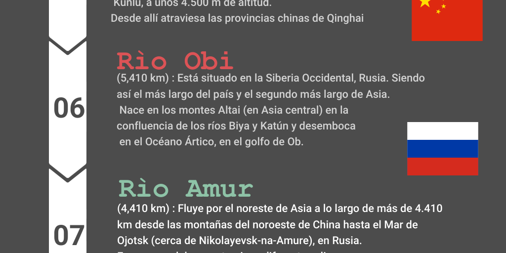 Los 10 rios mas grandes del mundo - Infogram