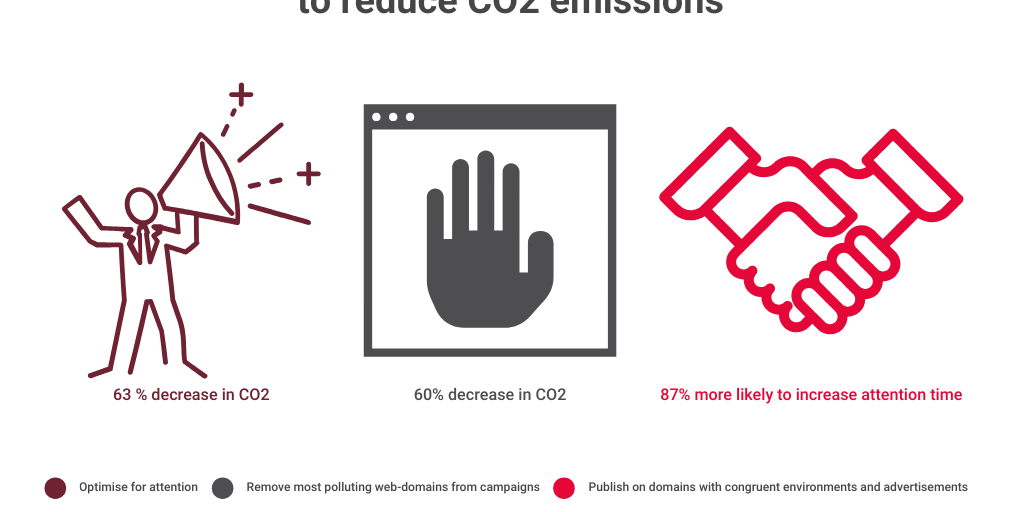 How to optimise digital ad campaigns to reduce CO2 emissions - Infogram