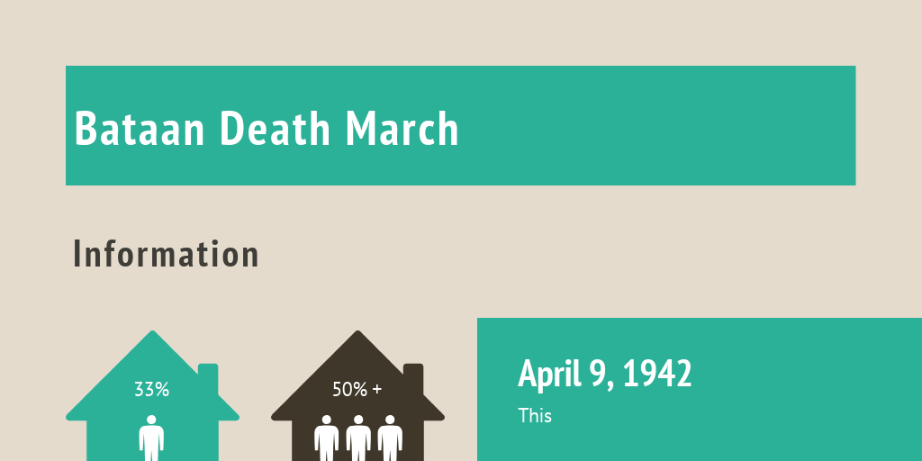 Infographic, Bataan Death March, Trinity by Trinity Turek - Infogram