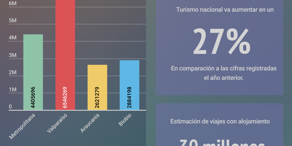 Infografía Examen Redacción by Juliette Hardy - Infogram